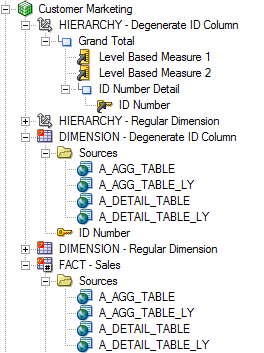Modeling a Degenerate Dimension in the RPD – Business Intelligence